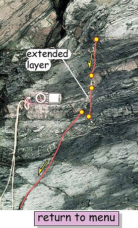 Faults - soft-linked fault systems