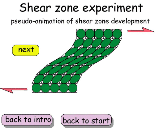 Shear zones - experiment